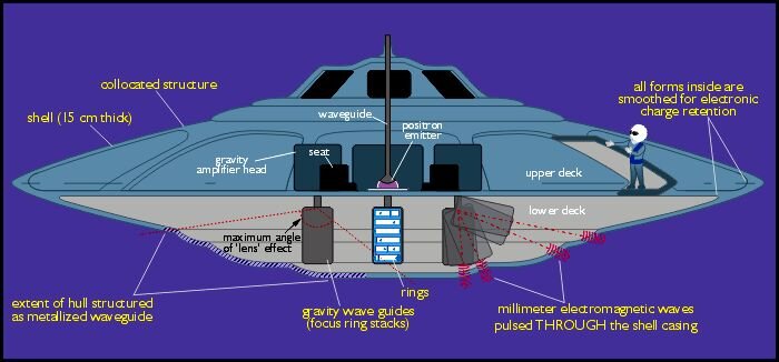 What's Inside the UFO? | The Paracast Community Forums